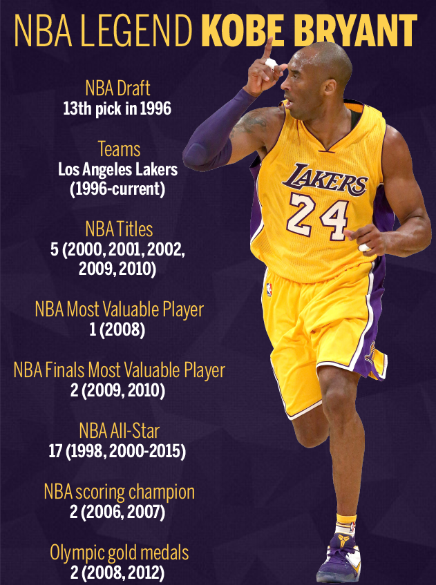 Kobe Bryant: The NBA Legend & Inspiration | Giftex